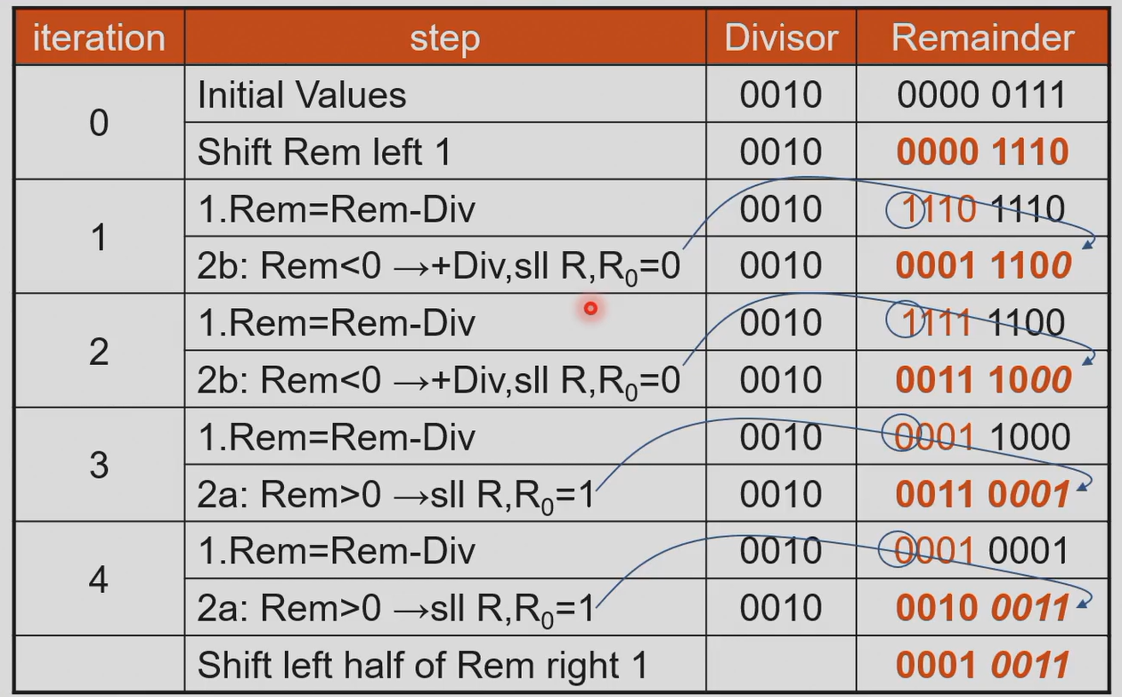 Ch3 基本运算 - Abies's Notebook